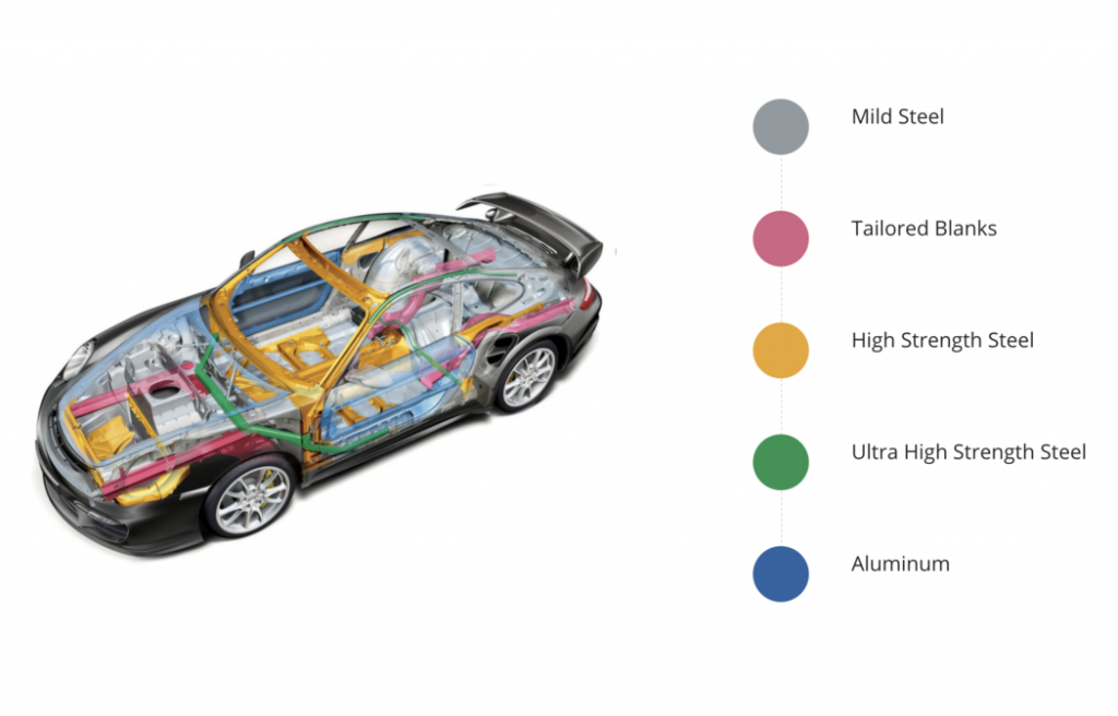 Structural Alignment – Convenience Collision